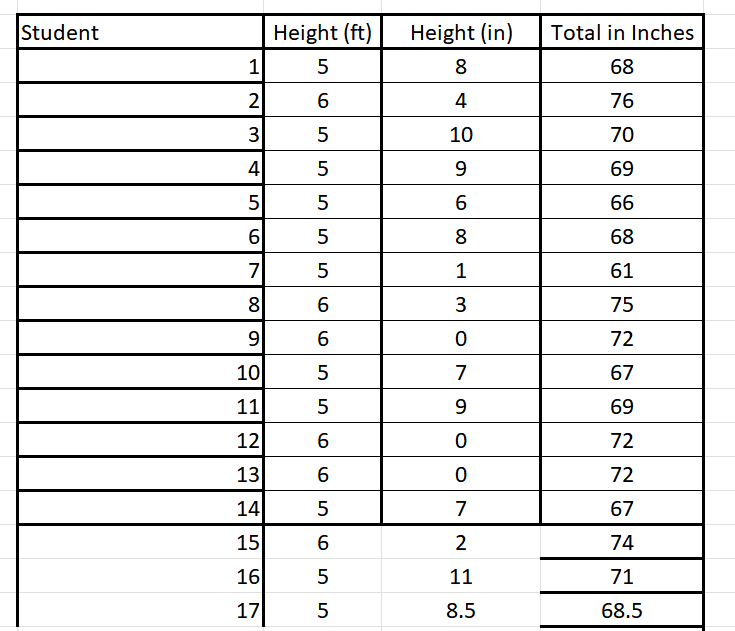 Solved This is an exercise to see if the heights of the | Chegg.com