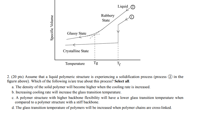 Solved Liquid @ Rubbery State Specific Volume Glassy State | Chegg.com