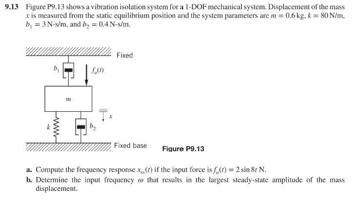 Solved C Use The Octave “lsim” Command To Plot The 6449