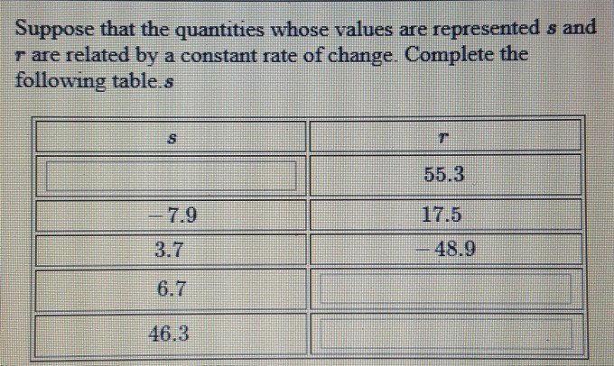 Solved Suppose that the quantities whose values are | Chegg.com