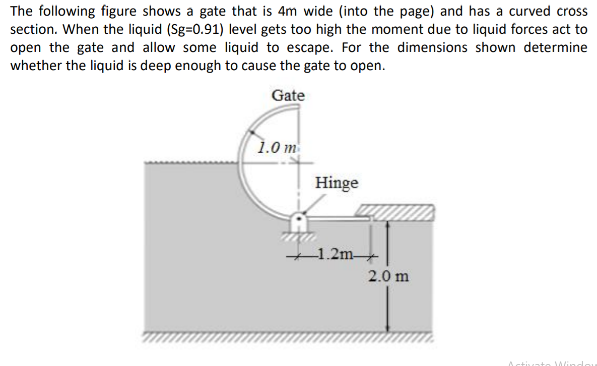 Solved The following figure shows a gate that is 4m wide | Chegg.com