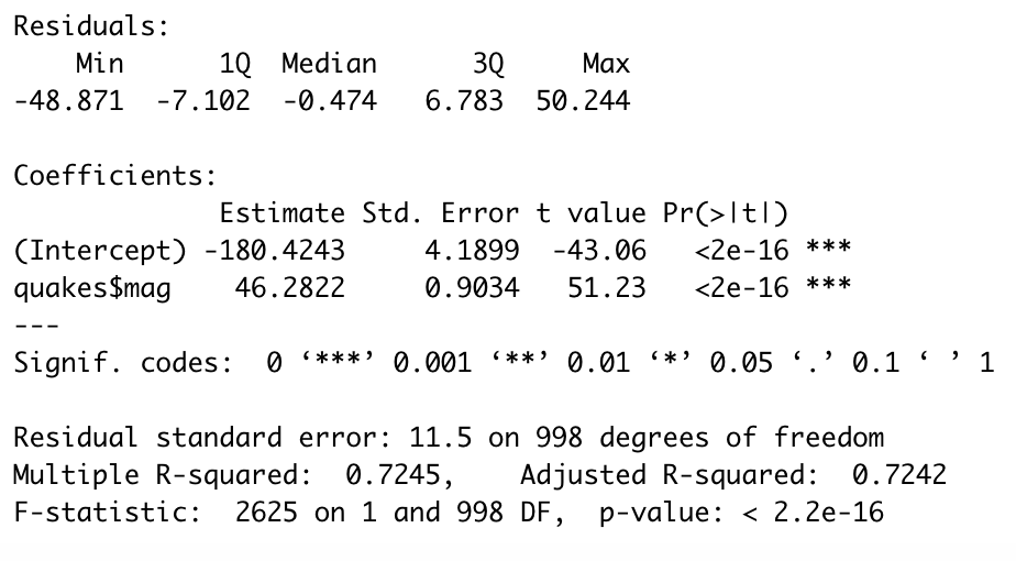 Solved a) SEb = s= degrees of freedom = r2= b) Rounding | Chegg.com