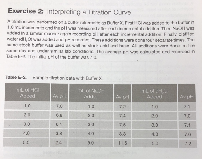 Solved Interpreting a Tritration Curve | Chegg.com