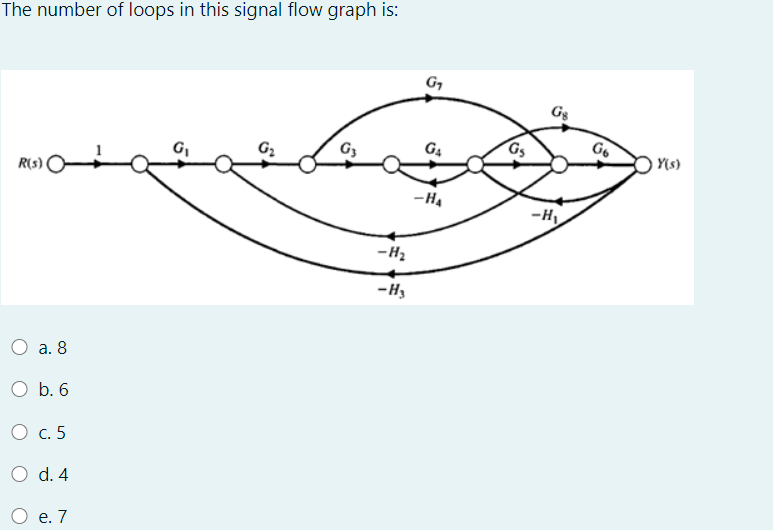 Solved The number of loops in this signal flow graph is: Gg | Chegg.com