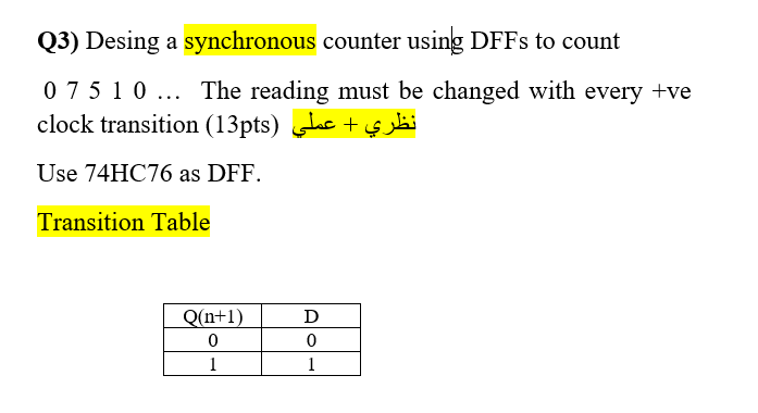 Solved (3) Desing a synchronous counter using DFFs to count | Chegg.com