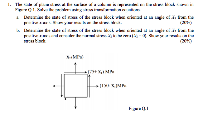 X1 = 47 MPa X2 = 6MPa X3 = 16 degrees | Chegg.com