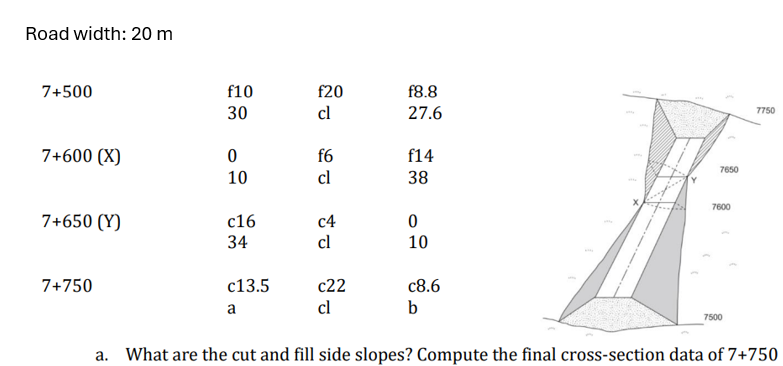 Solved Road width: 20ma. ﻿What are the cut and fill side | Chegg.com