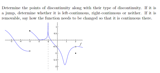Solved Determine the points of discontinuity along with | Chegg.com