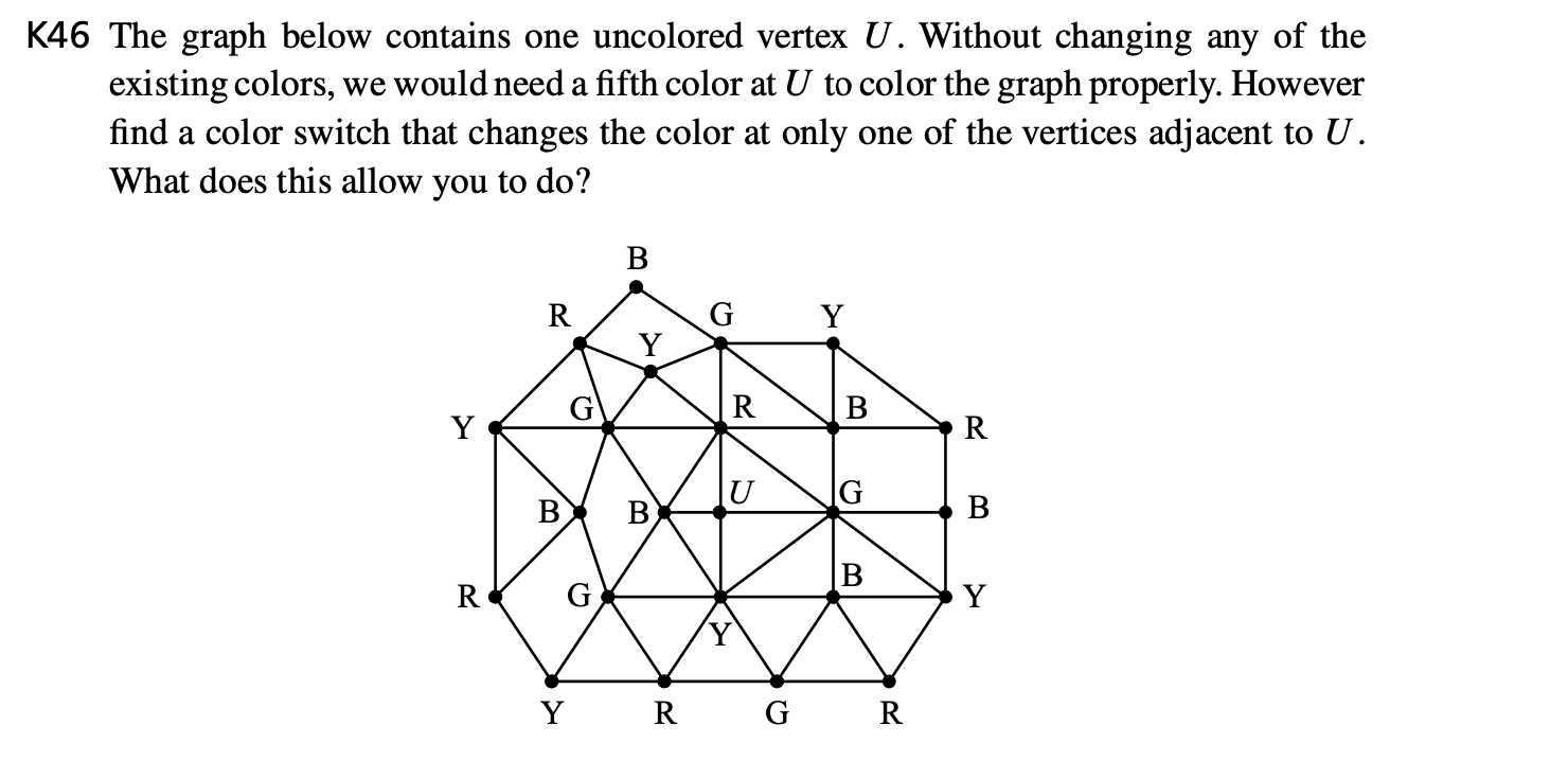 Solved K46 The graph below contains one uncolored vertex U. | Chegg.com