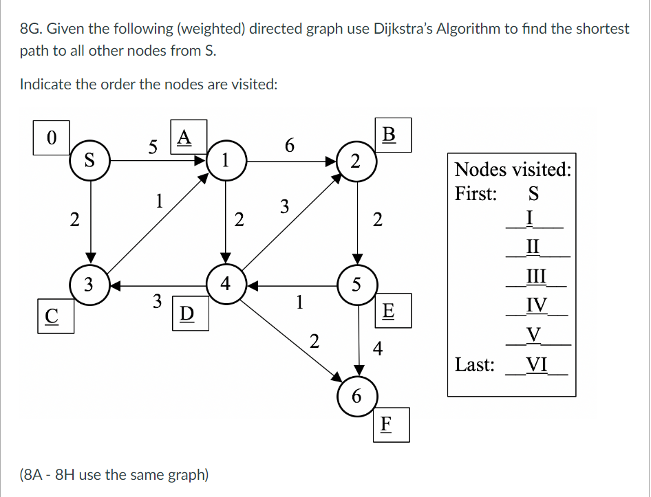 Solved 8G. Given the following (weighted) directed graph use | Chegg.com