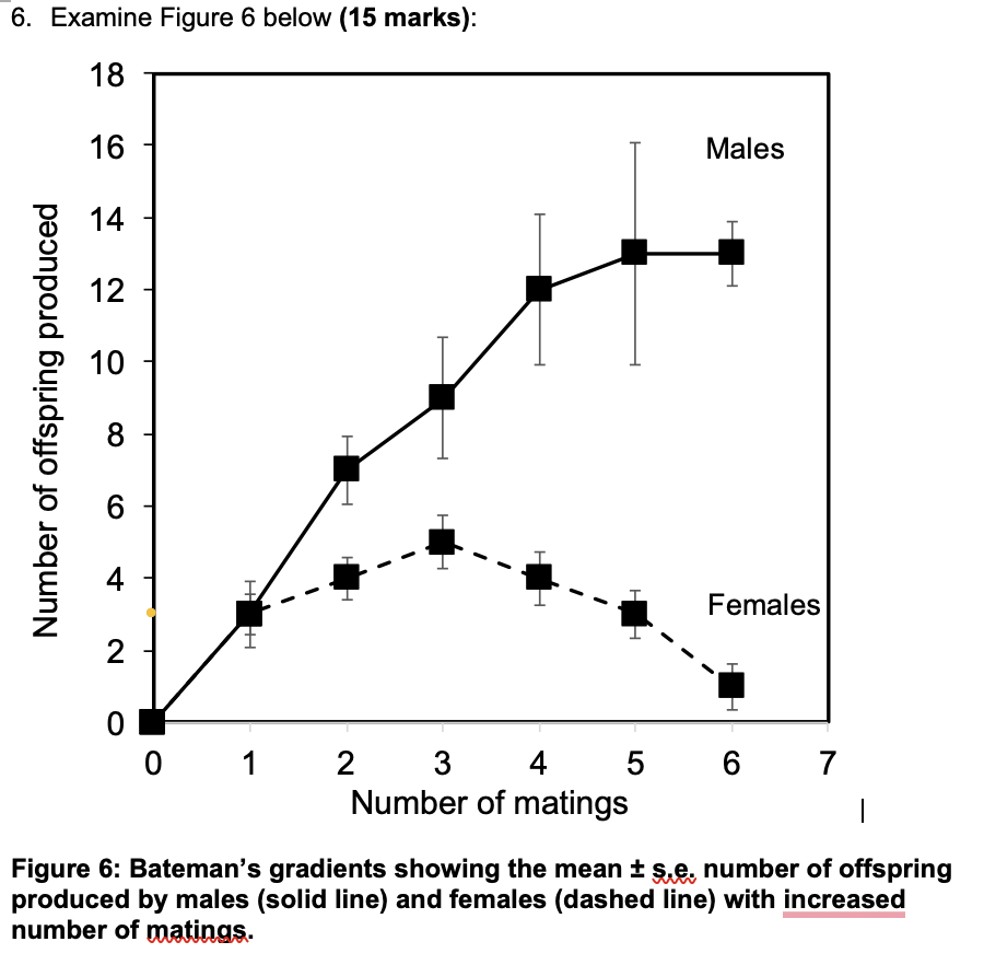 Solved How many matings gave the largest number of offspring | Chegg.com