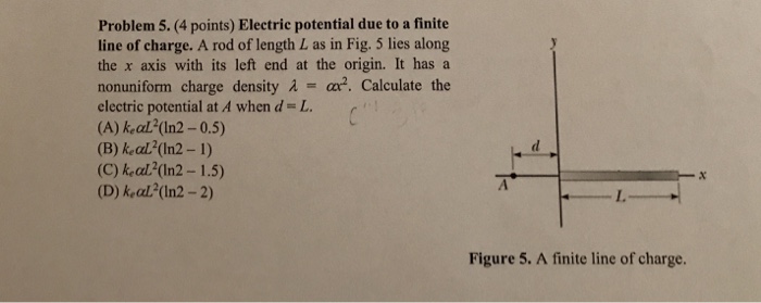 Solved Problem 5.(4 points) Electric potential due to a | Chegg.com