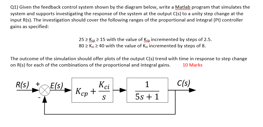 Solved Q1) Given the feedback control system shown by the | Chegg.com