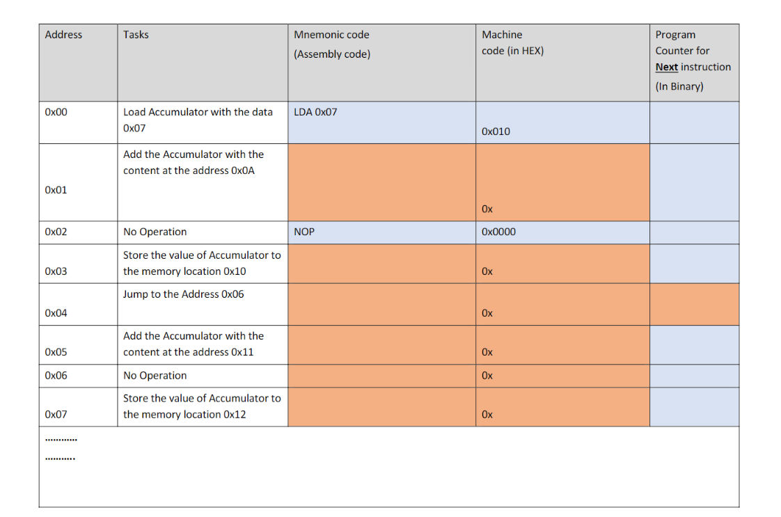 Solved A Microcontroller (MCU) is given with: - An | Chegg.com