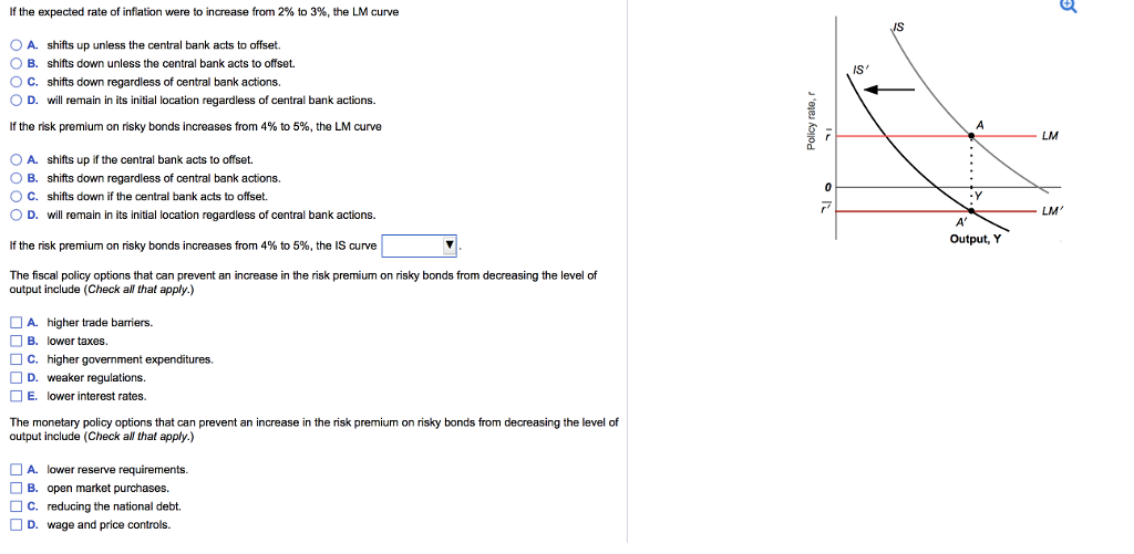 Solved If the expected rate of inflation were to increase | Chegg.com