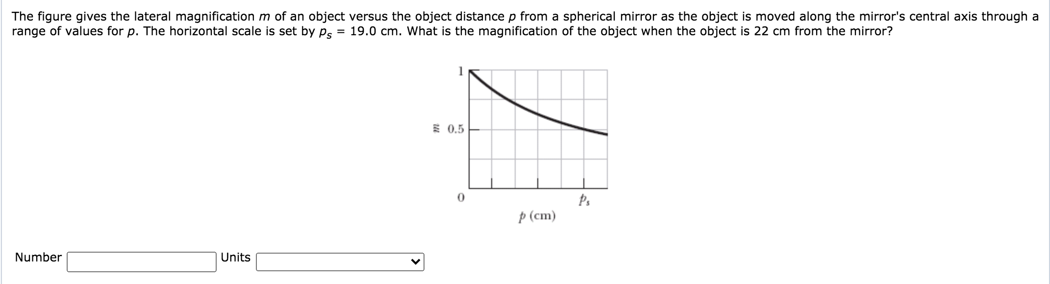 Solved The figure gives the lateral magnification m of an | Chegg.com