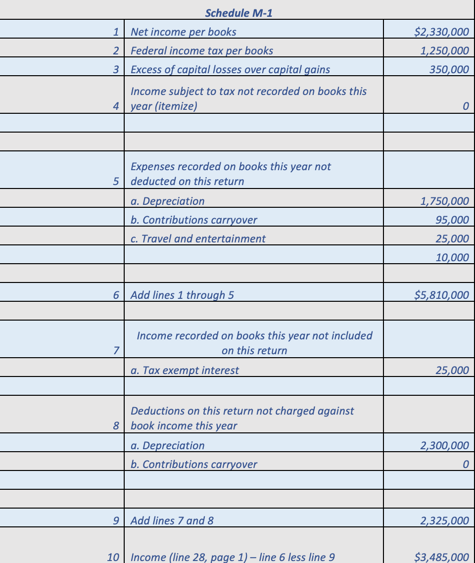Solved Looking at the following statements please identify | Chegg.com