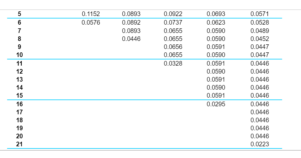 Solved Two different copying machines are being considered | Chegg.com