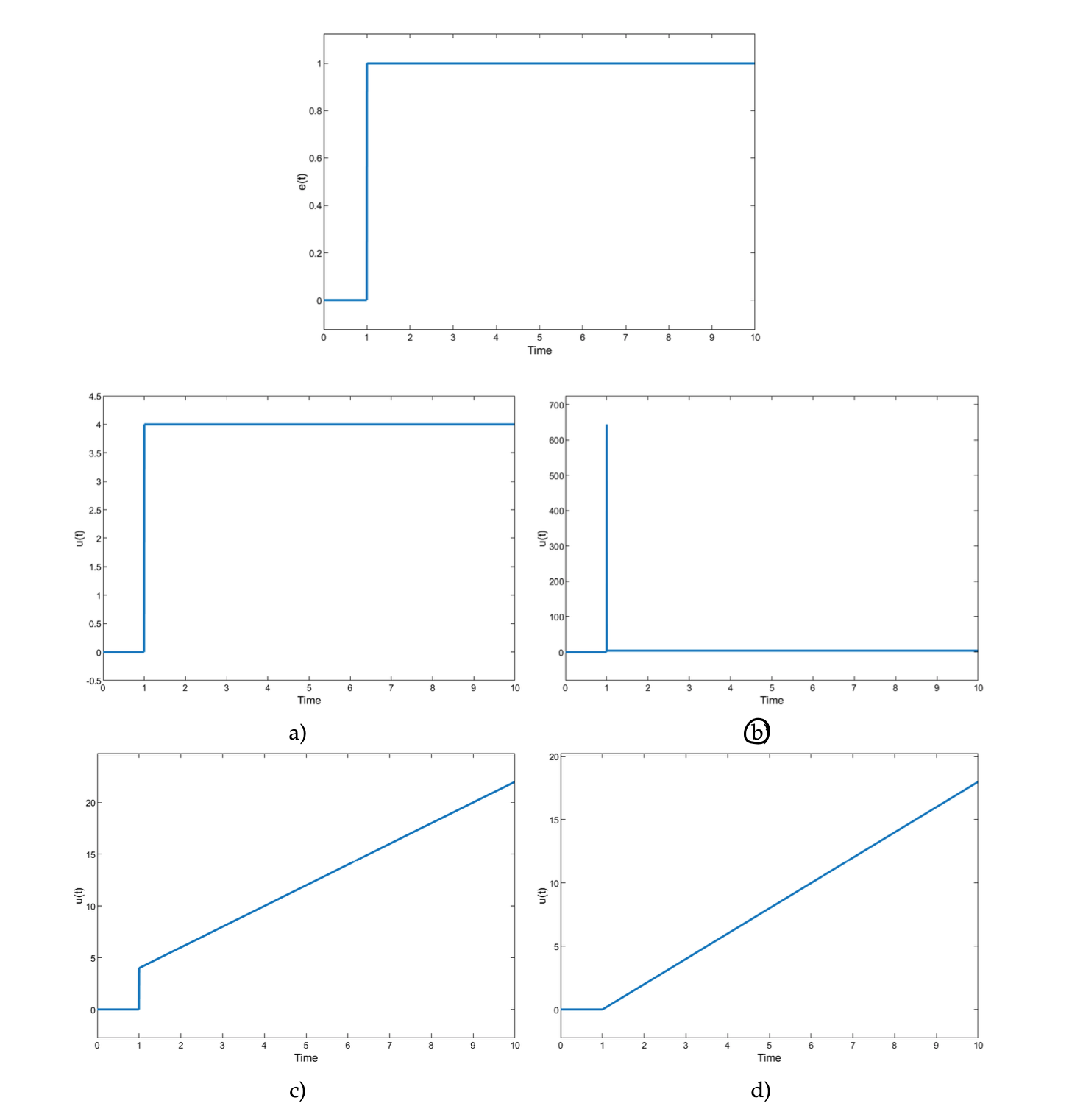 Solved Please answer and explain the following question: | Chegg.com
