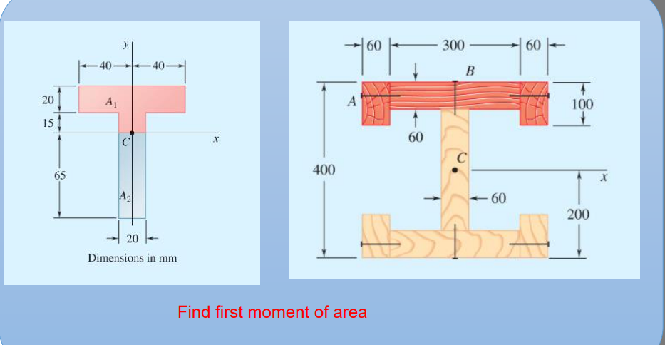 Solved Find the first moment of area. Dimensions of both | Chegg.com