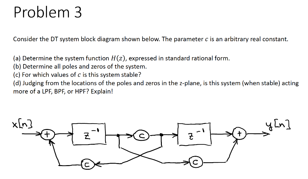 Solved Consider the DT system block diagram shown below. The | Chegg.com