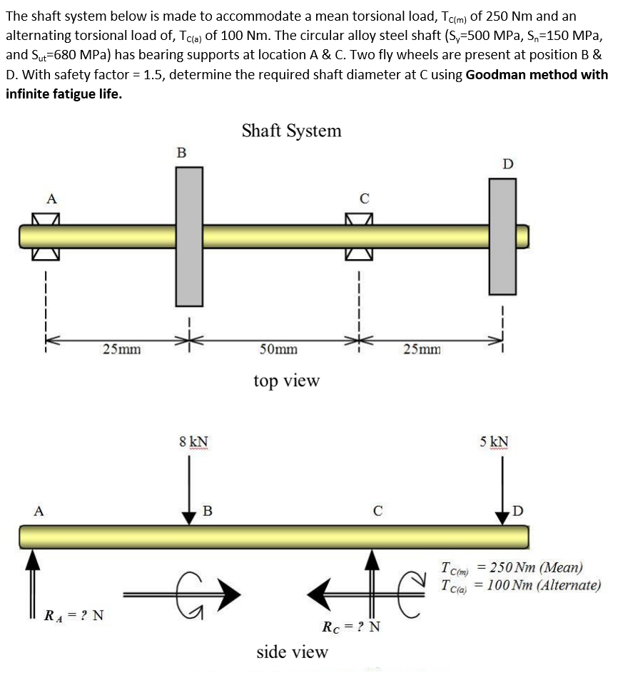 Solved The shaft system below is made to accommodate a mean | Chegg.com