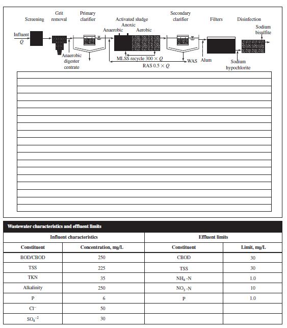 Using the influent wastewater characteristics and the | Chegg.com