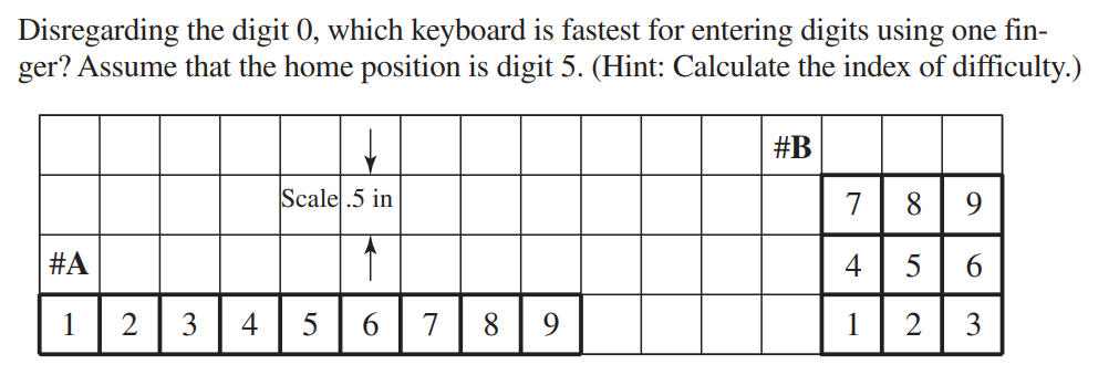 Solved Disregarding the digit 0 , which keyboard is fastest | Chegg.com