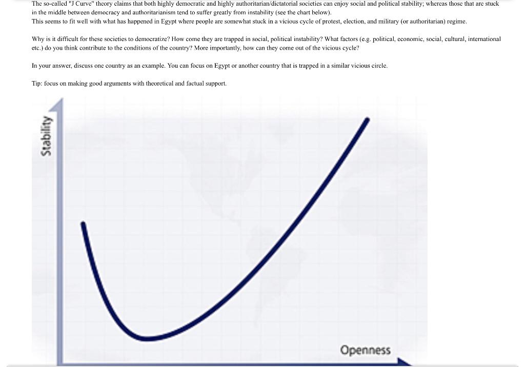 The so-called " Curve" theory claims that both highly | Chegg.com