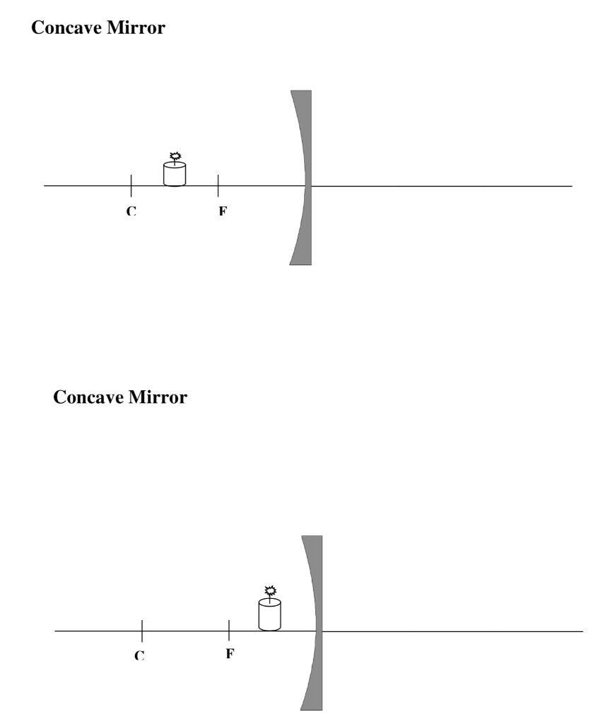 Solved Draw the appropriate ray diagram. Indicate if | Chegg.com