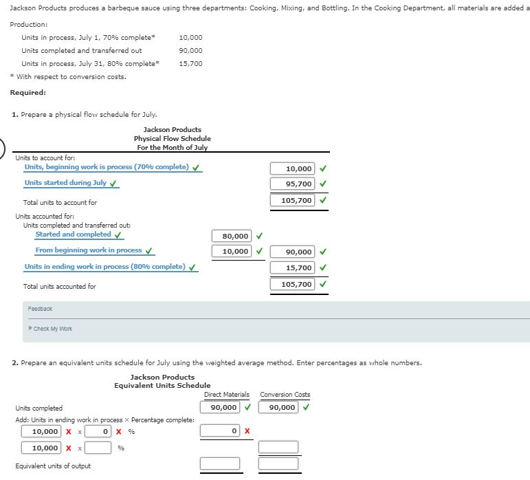 Solved Jackson Products produces a barbeque sauce using | Chegg.com