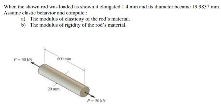 Solved When the shown rod was loaded as shown it elongated | Chegg.com