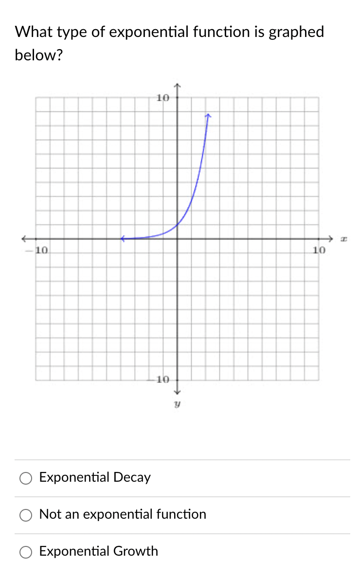 Solved What Type Of Exponential Function Is Graphed Below 