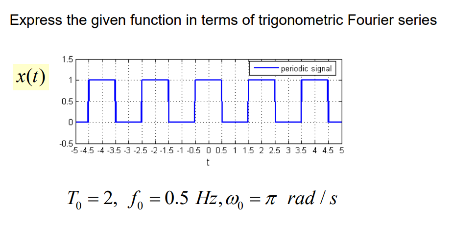 Solved Express the given function in terms of trigonometric | Chegg.com