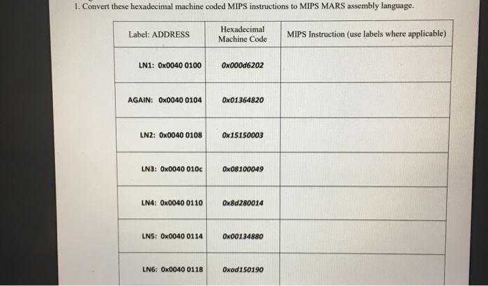 Solved 1. Convert these hexadecimal machine coded MIPS | Chegg.com