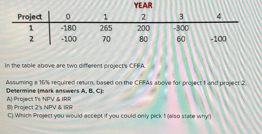 Solved In the table above are two different project's CFFA. | Chegg.com