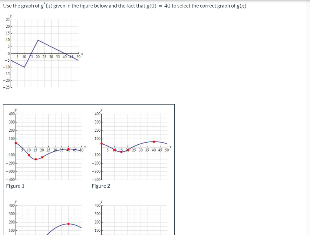 Solved Use the graph of g'(x) given in the figure below and | Chegg.com