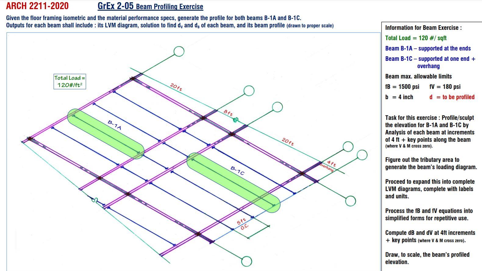 ARCH 2211-2020 GrEx 2-05 Beam Profiling Exercise | Chegg.com