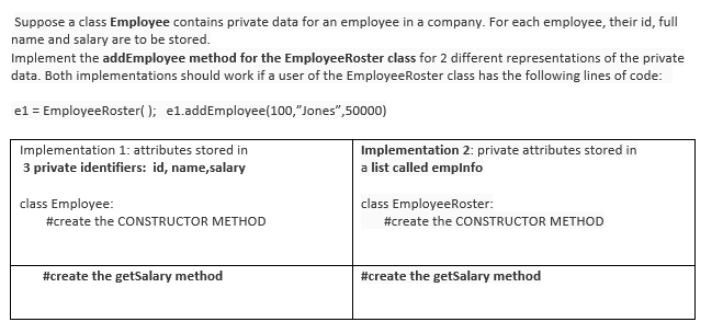 Solved Suppose a class Employee contains private data for an | Chegg.com