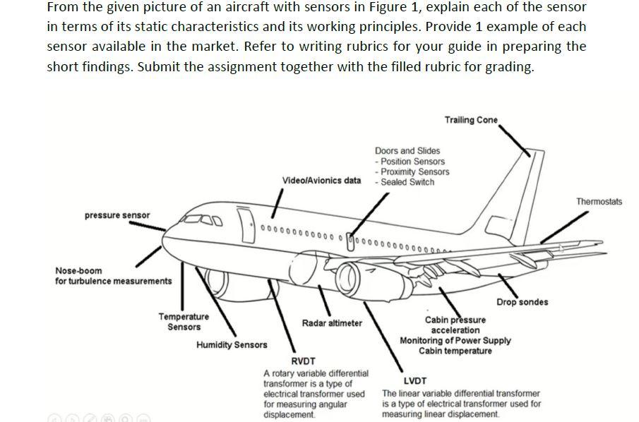 Solved From the given picture of an aircraft with sensors in | Chegg.com