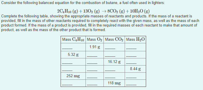 Solved Consider the following balanced equation for the | Chegg.com