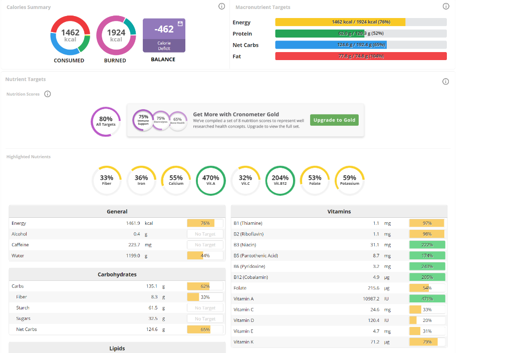 Calculate your energy needs using the Estimated | Chegg.com