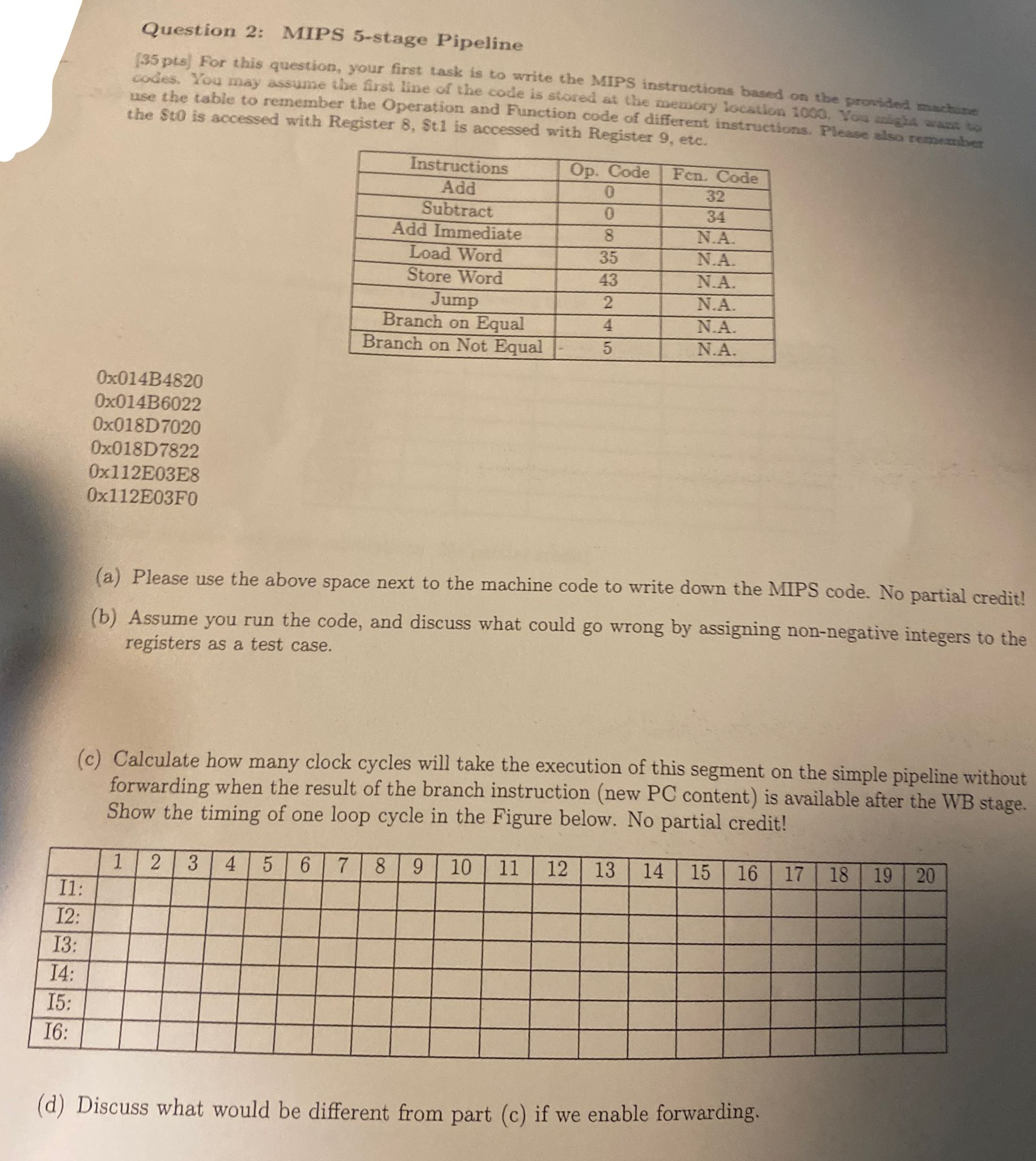 Solved Question 2: MIPS 5-stage Pipeline [35 pts]) For this | Chegg.com