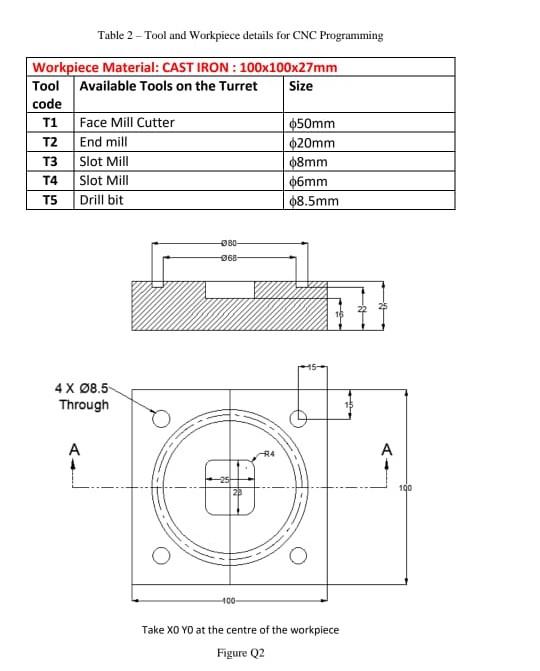 Solved Table 2 - Tool and Workpiece details for CNC | Chegg.com