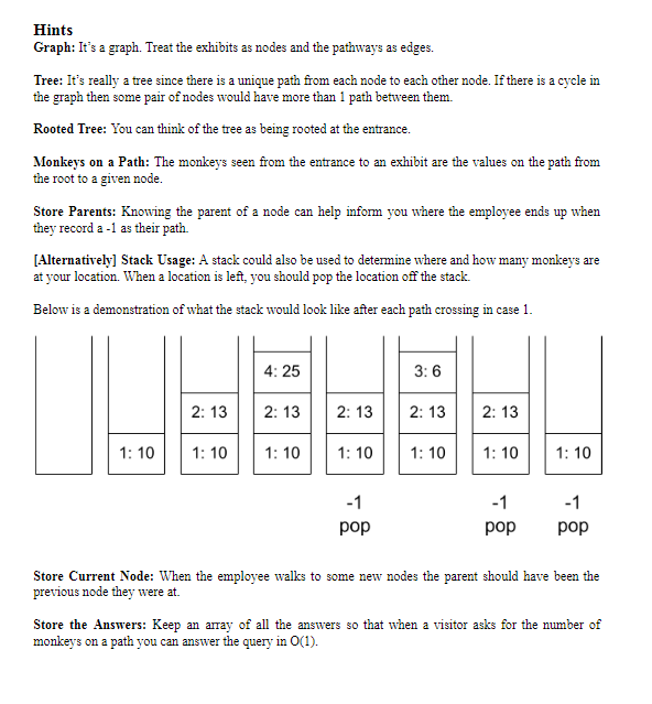 Monkey Business Objective Give practice with Trees | Chegg.com