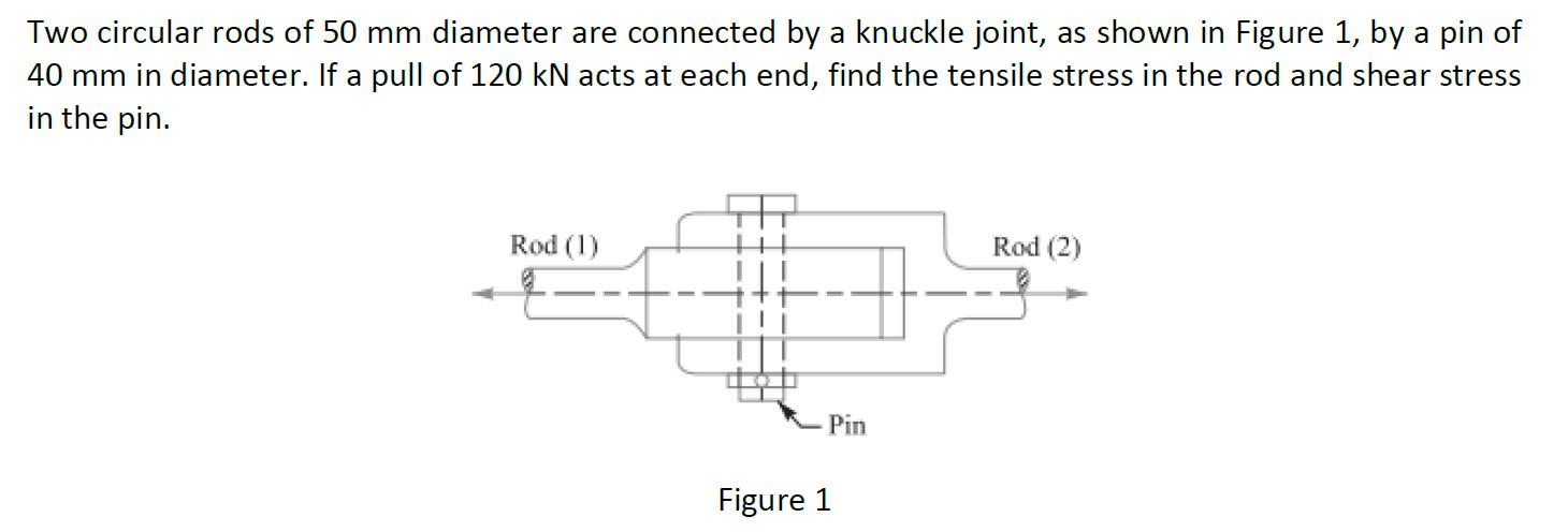 Solved Two circular rods of 50 mm diameter are connected by | Chegg.com