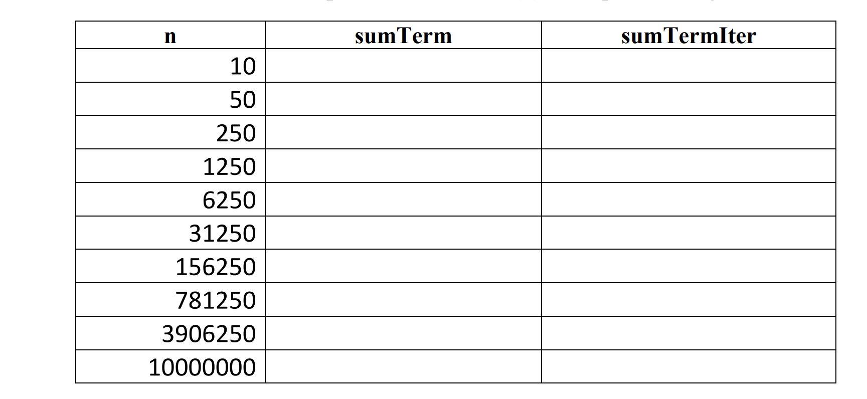 Solved Using Java Write the following methods: • | Chegg.com