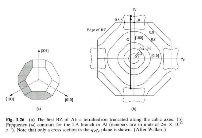 Problem 2: Reformulated: Construct the first | Chegg.com