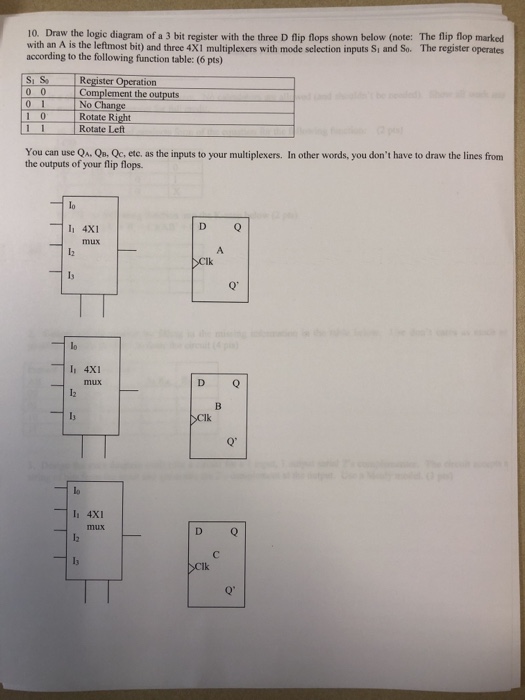 Solved 10. Draw the logic diagram of a 3 bit register with | Chegg.com