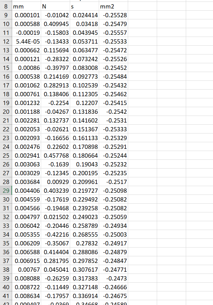 I am needing help with coding in Python. I need to | Chegg.com